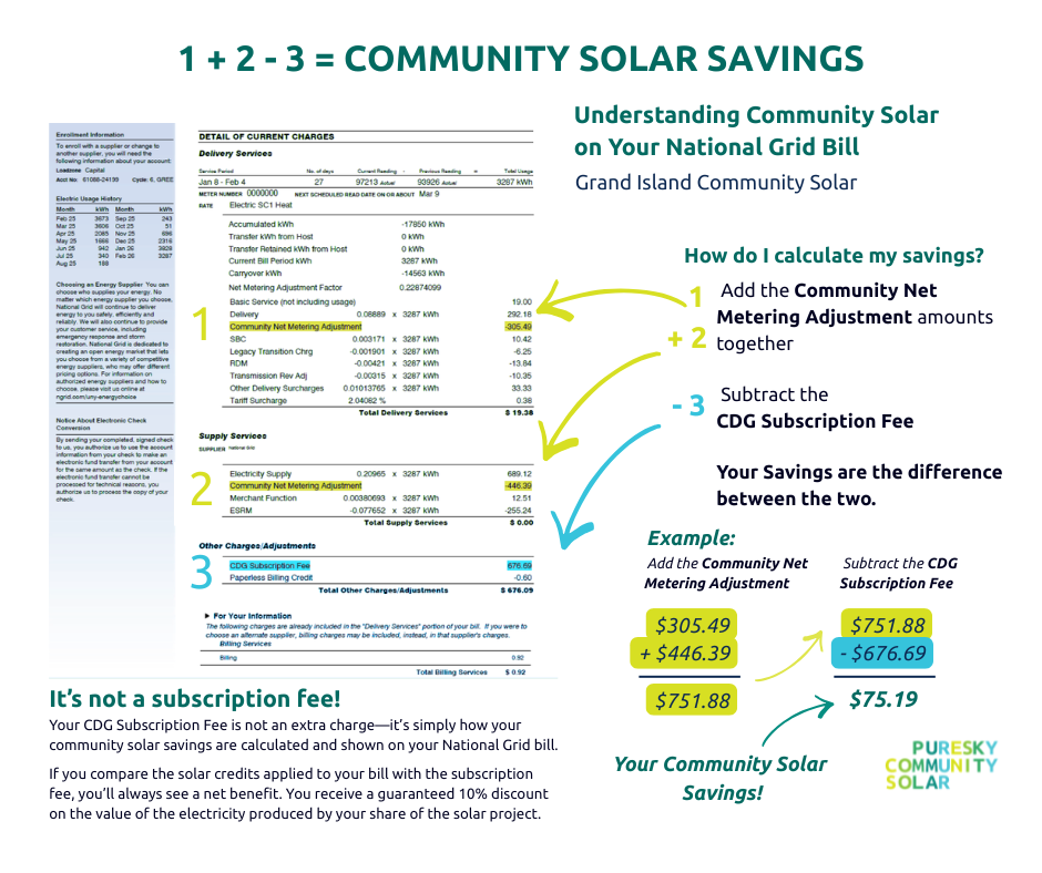 How do I calculate my savings on my National Grid bill with Grand ...